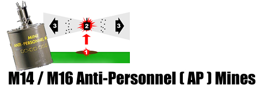 MINES - Vietnam Veterans Association of Australia